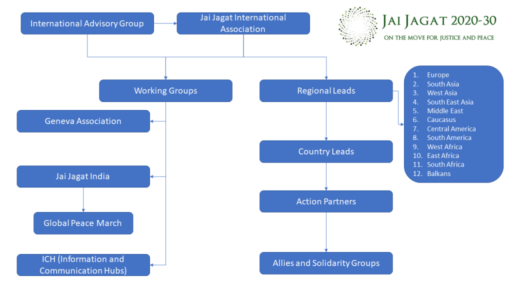 About Us – Jai Jagat International